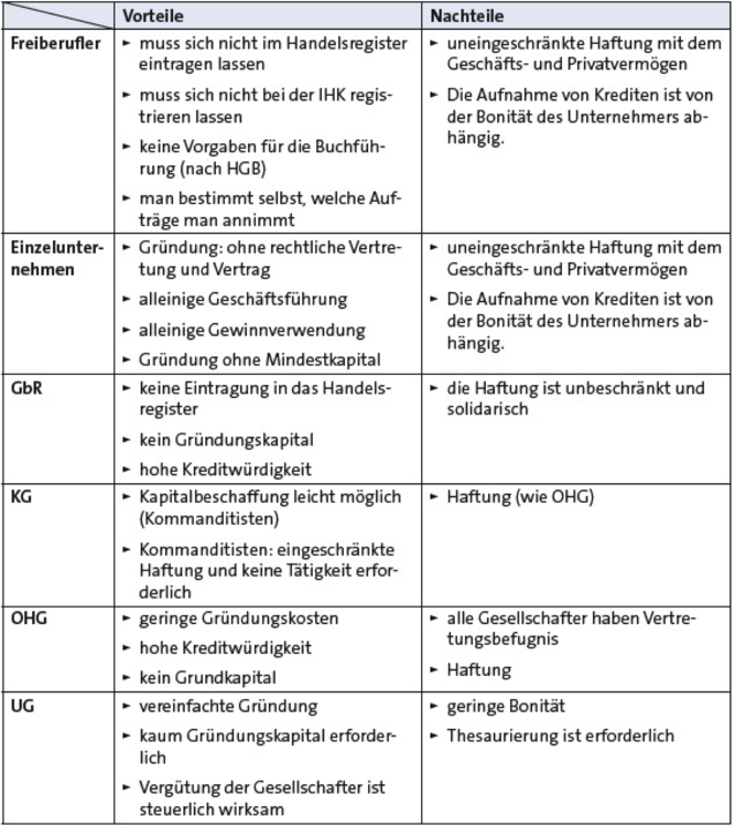 BWL Wirtschaft Lernen Optimale Pr fungsvorbereitung BWL Wirtschaft Lernen Optimale Pr fungsvorbereitung