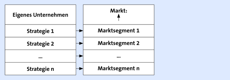 Marketingplanung im Überblick - Marketing und Vertrieb