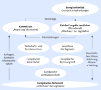 Handelsbilanz - online lernen auf wiwiweb.de
