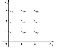 Bedingte Verteilungen - Deskriptive Statistik