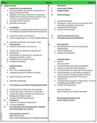 Unterschiede zwischen Inventar und Bilanz - wiwiweb.de