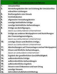 Jahresabschluss - online lernen auf wiwiweb.de