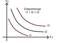 Beispiele für Indifferenzkurven - Mikroökonomie