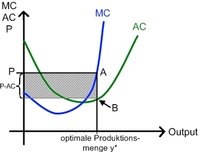 Konsumentenrente und Produzentenrente - Mikroökonomie