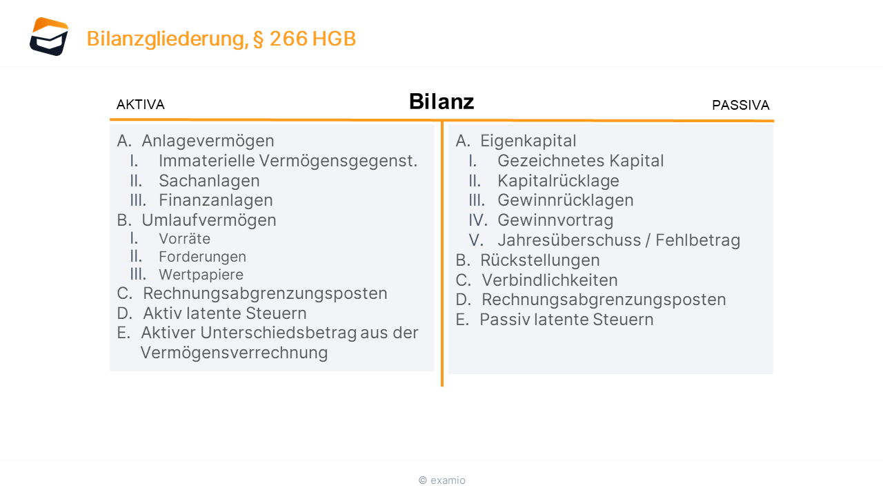 BWL & Wirtschaft lernen ᐅ optimale Prüfungsvorbereitung!