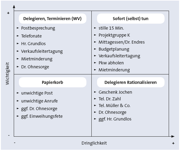 BWL & Wirtschaft lernen ᐅ optimale Prüfungsvorbereitung!