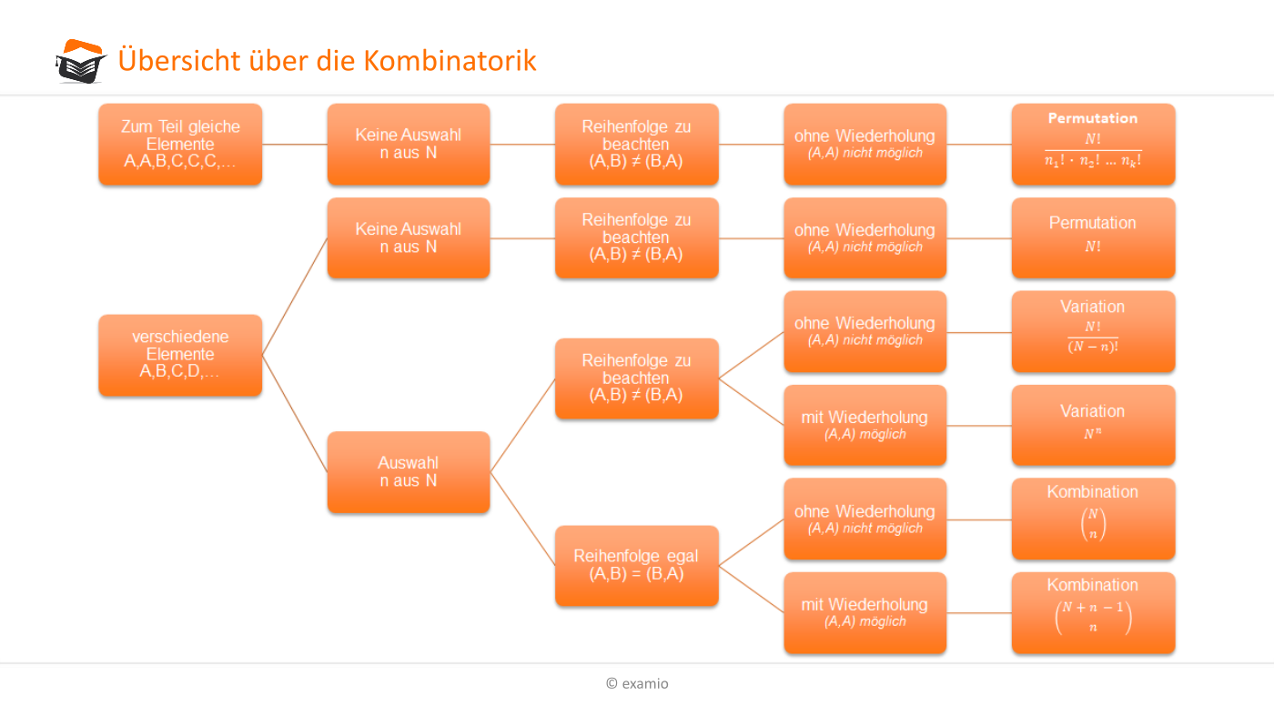 BWL & Wirtschaft lernen ᐅ optimale Prüfungsvorbereitung!