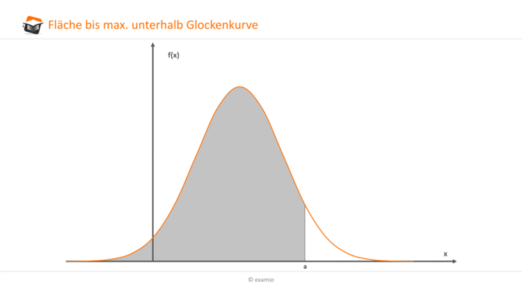 BWL & Wirtschaft lernen ᐅ optimale Prüfungsvorbereitung!