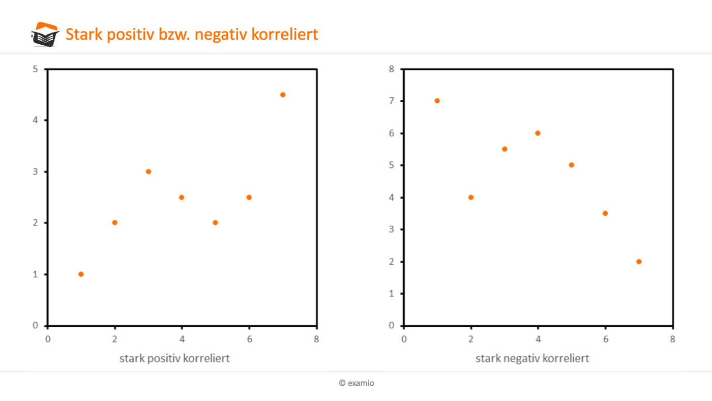 BWL & Wirtschaft lernen ᐅ optimale Prüfungsvorbereitung!