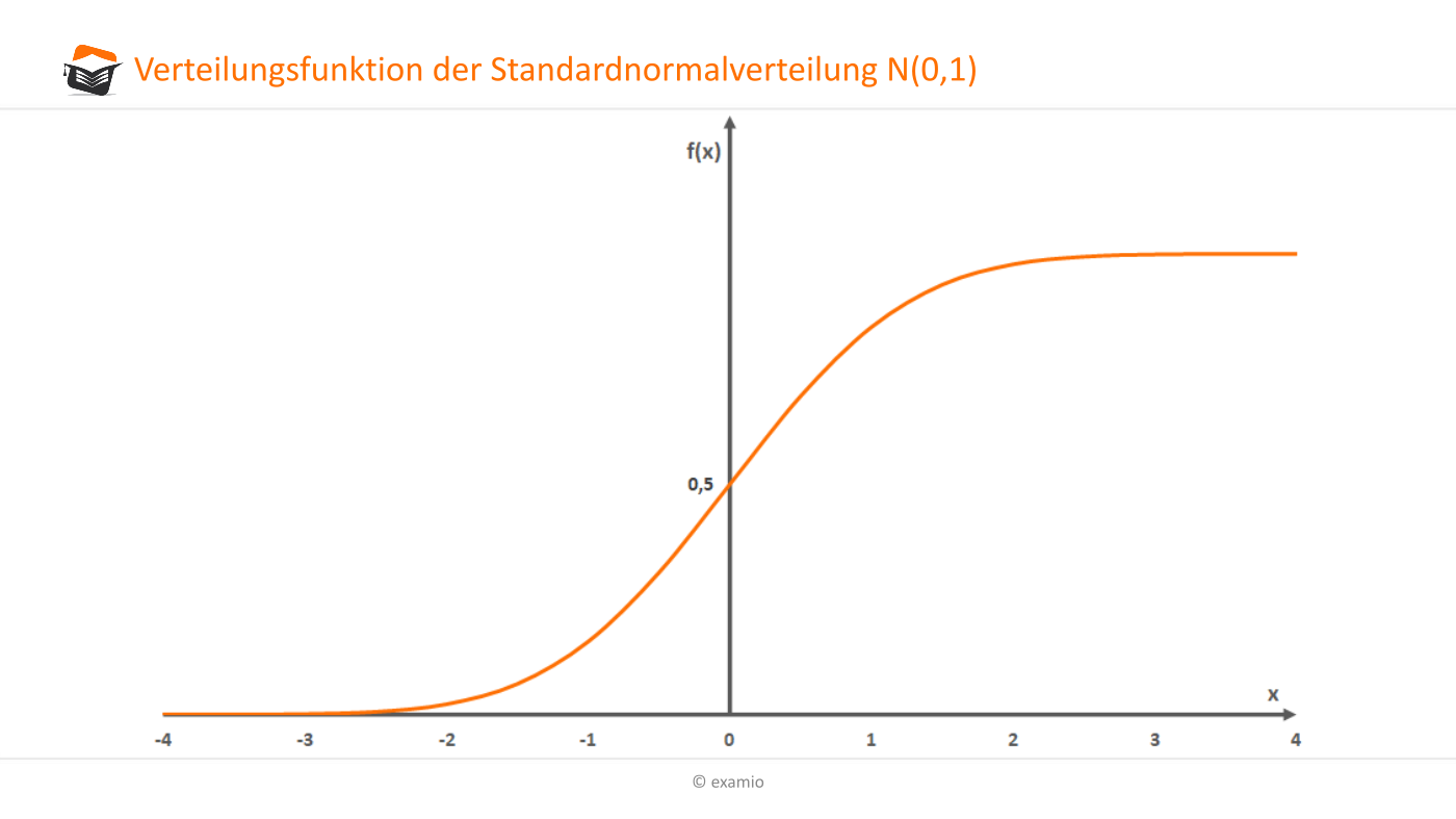 BWL & Wirtschaft lernen ᐅ optimale Prüfungsvorbereitung!