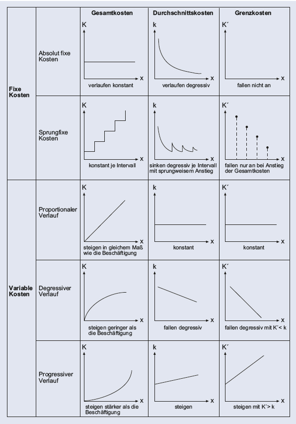 BWL & Wirtschaft lernen ᐅ optimale Prüfungsvorbereitung!