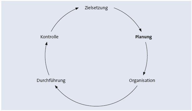 BWL & Wirtschaft lernen ᐅ optimale Prüfungsvorbereitung!