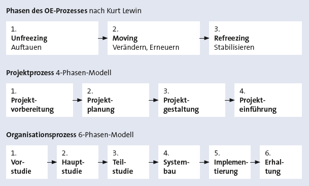 BWL & Wirtschaft lernen ᐅ optimale Prüfungsvorbereitung!